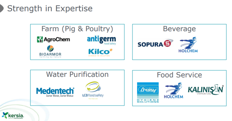 disinfectant | medentech